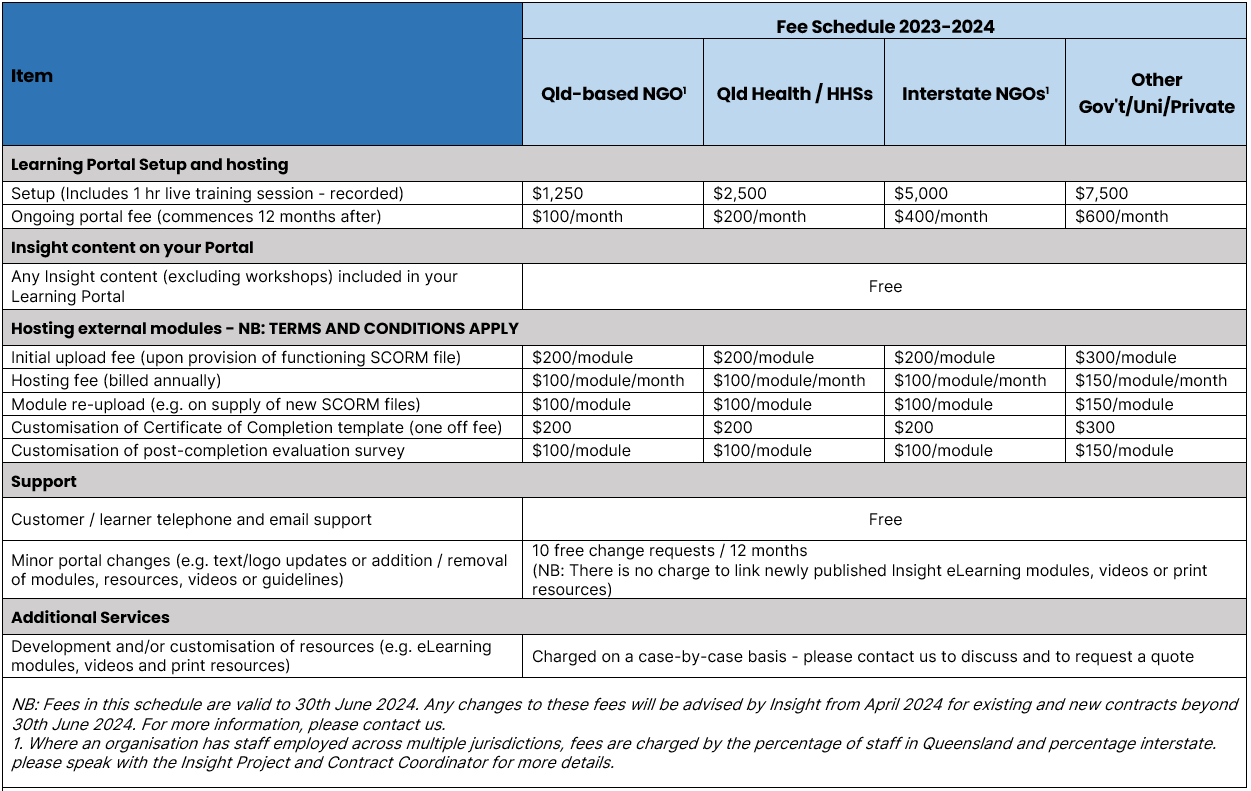 Insight - Insight Learning Portals